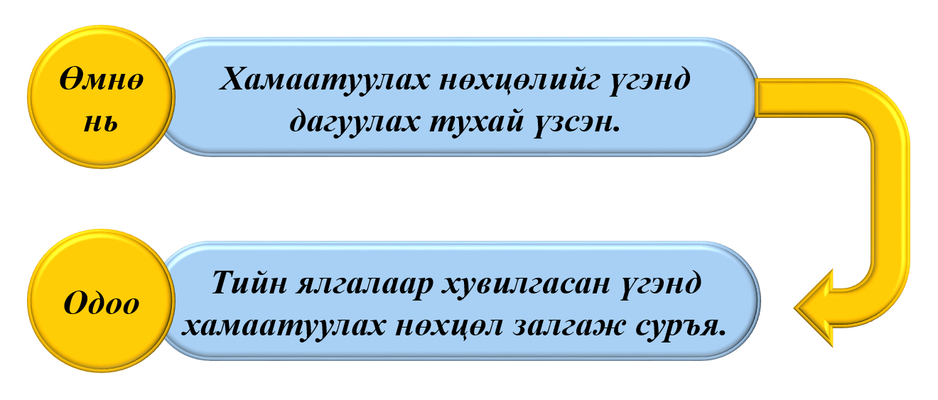 Мэдлээ Цахим контент